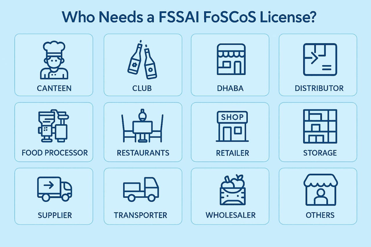 FSSAI License Renewal 2026 – Process, Documents & Checklist